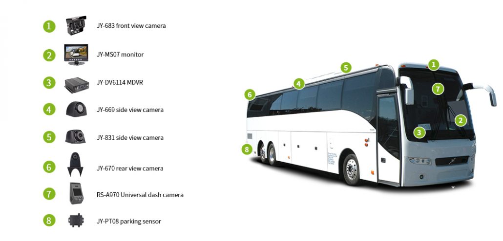 Coach Bus Camera System – Luview
