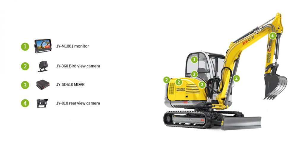 Excavator Camera System | Luview