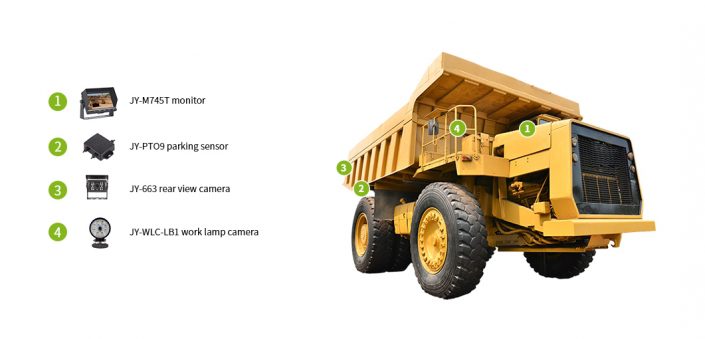Mining Vehicle Camera System | Luview