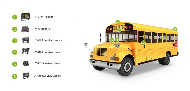 School Bus Camera Solution – Luview