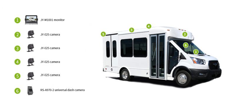 Shuttle Bus Camera System | Luview