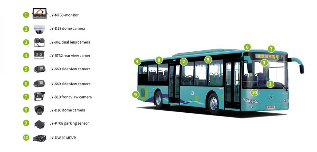 Transit Bus Camera System – Luview