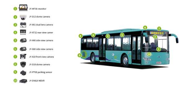 Система камер видеонаблюдения в автобусах, обеспечивающая безопасность | Luview
