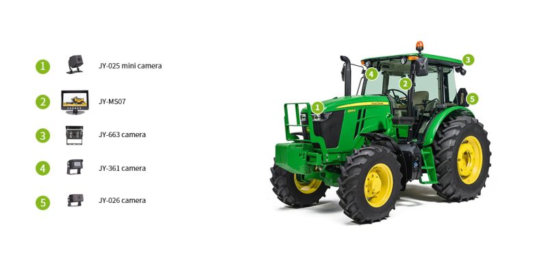 Tractor Camera System | Luview