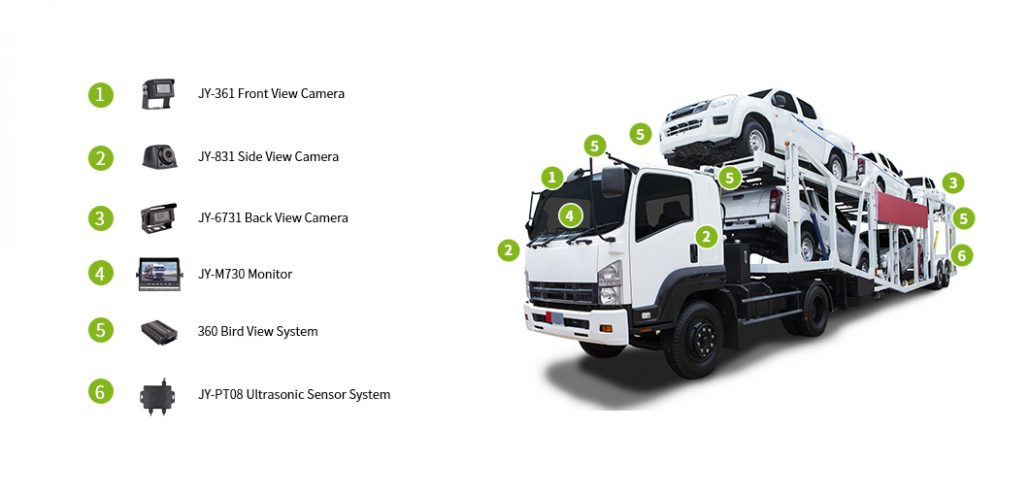 Auto Hauler Trailer Camera System | Luview