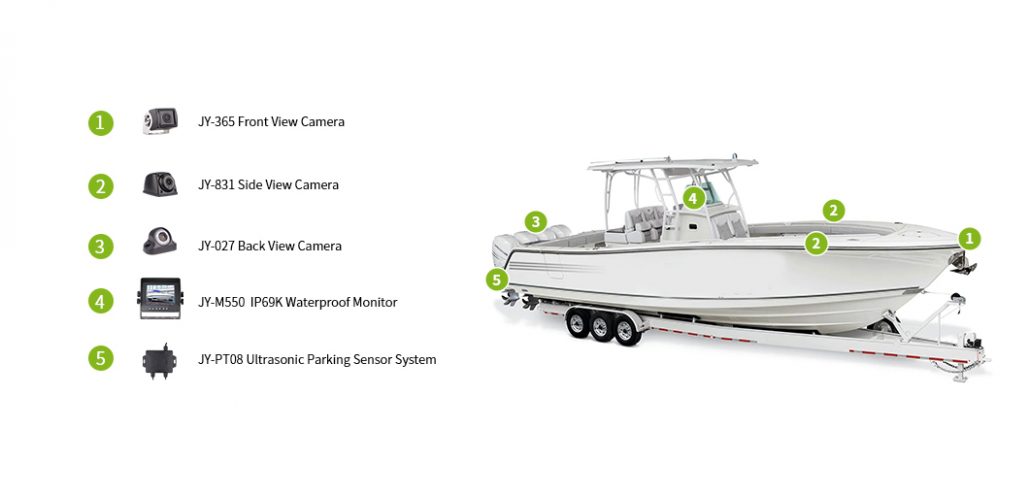 Boat Trailer Camera System | Luview