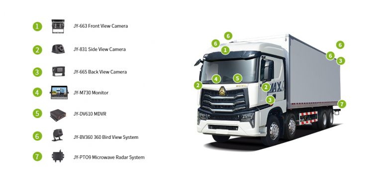 Box Truck Camera System | Luview