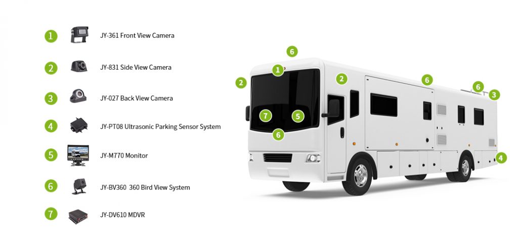 Class A Motorhome Camera System | Luview
