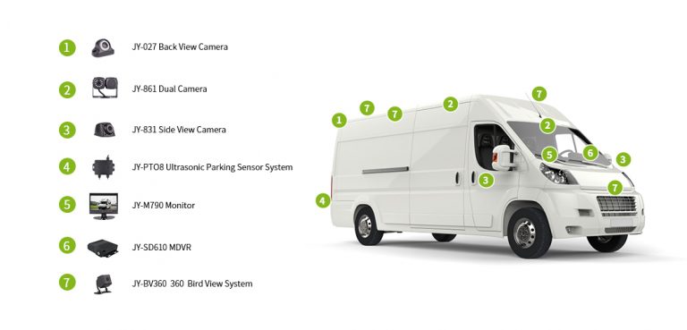 Class B Motorhome Camera System – Luview
