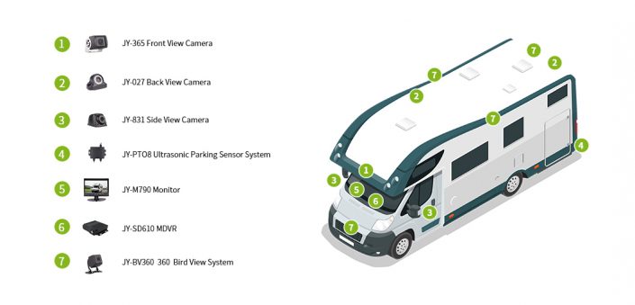 Class C Motorhome Camera System | Luview