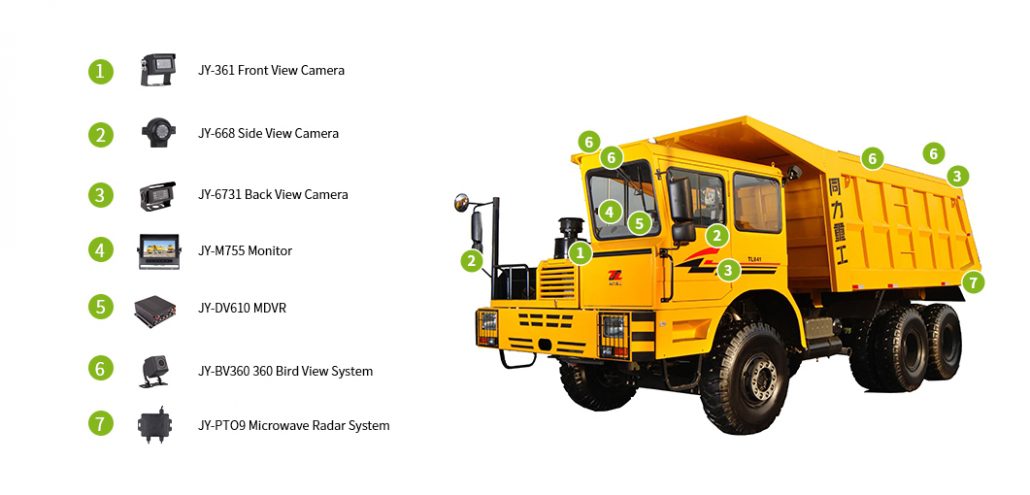 Dump Truck Camera System | Luview