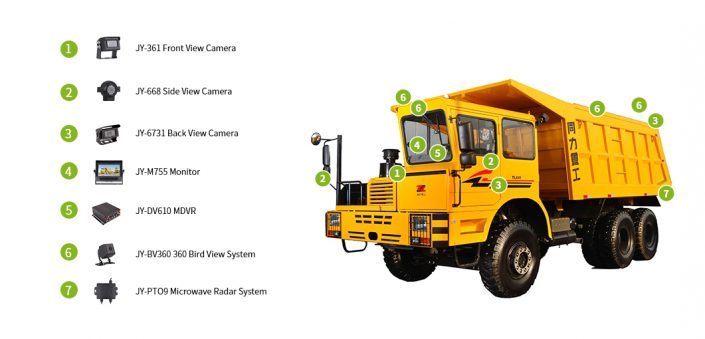 Dump Truck Camera System | Luview
