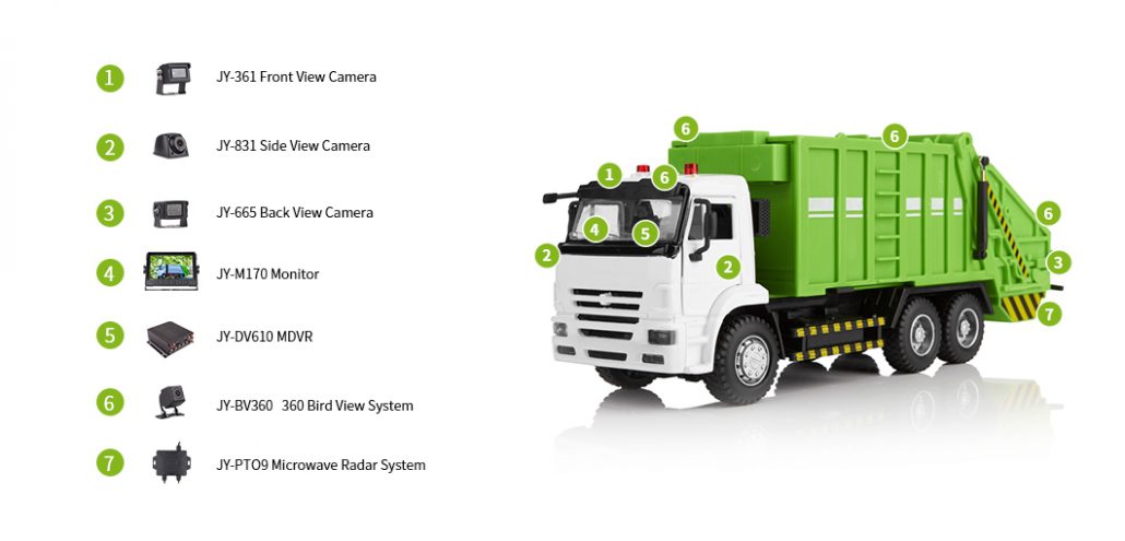 Garbage Truck Camera System | Luview