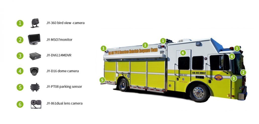 Hazard Response Vehicle Camera System | Luview