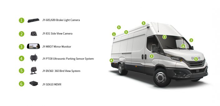 IVECO Daily Van Backup Camera System & Customized Solution - Luview