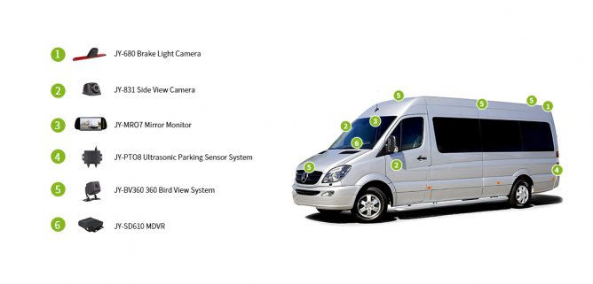 Mercedes Sprinter Camera System | Luview