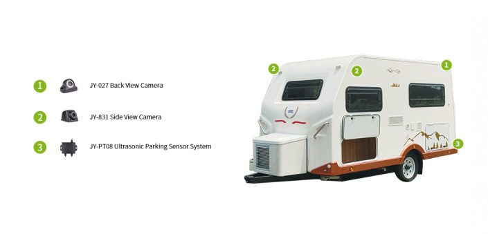 Travel Trailer Camera System | Luview