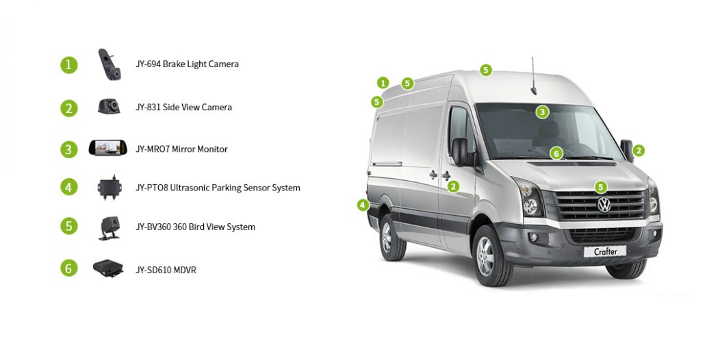 Volkswagen Van Camera System | Luview