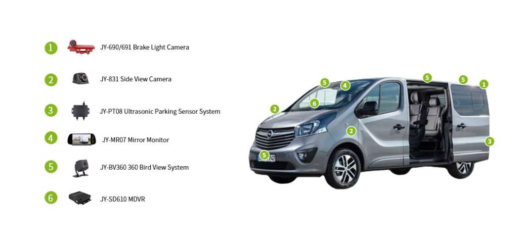 Opel Passenger Van Camera System | Luview