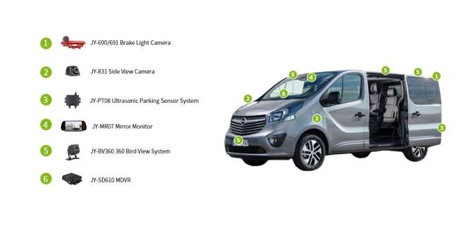 Opel Passenger Van Camera System | Luview