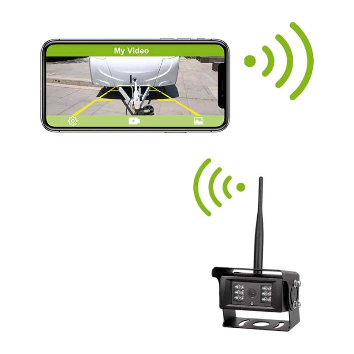 JY-RX03 TX03 wireless transmission kit for backup camera system - Luview