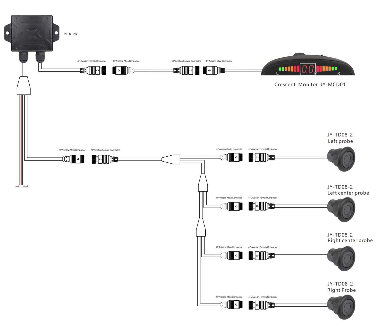 Leading Parking Sensors Manufacturer | Luview