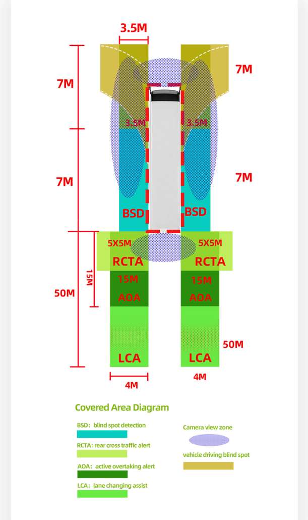 LUVIEW JY-PT10 Blind spot detection millimeter wave radar system ...